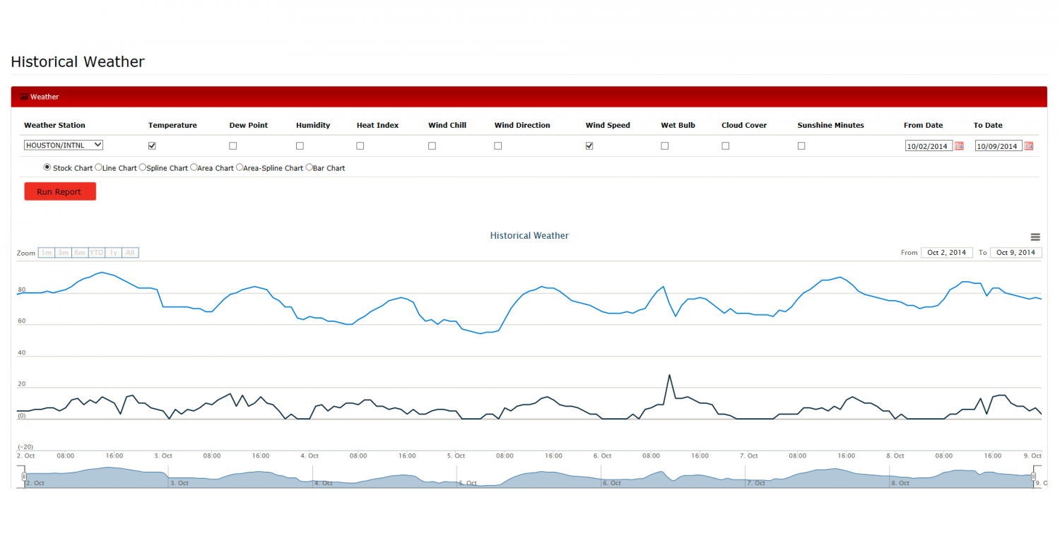 Energy Analytics – Links Energy Partners